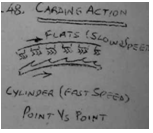 How the Carding Machine Works? – Working Principle.